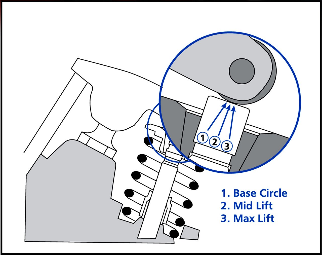 How To Measure Pushrod Length And Optimize Valvetrain Geometry